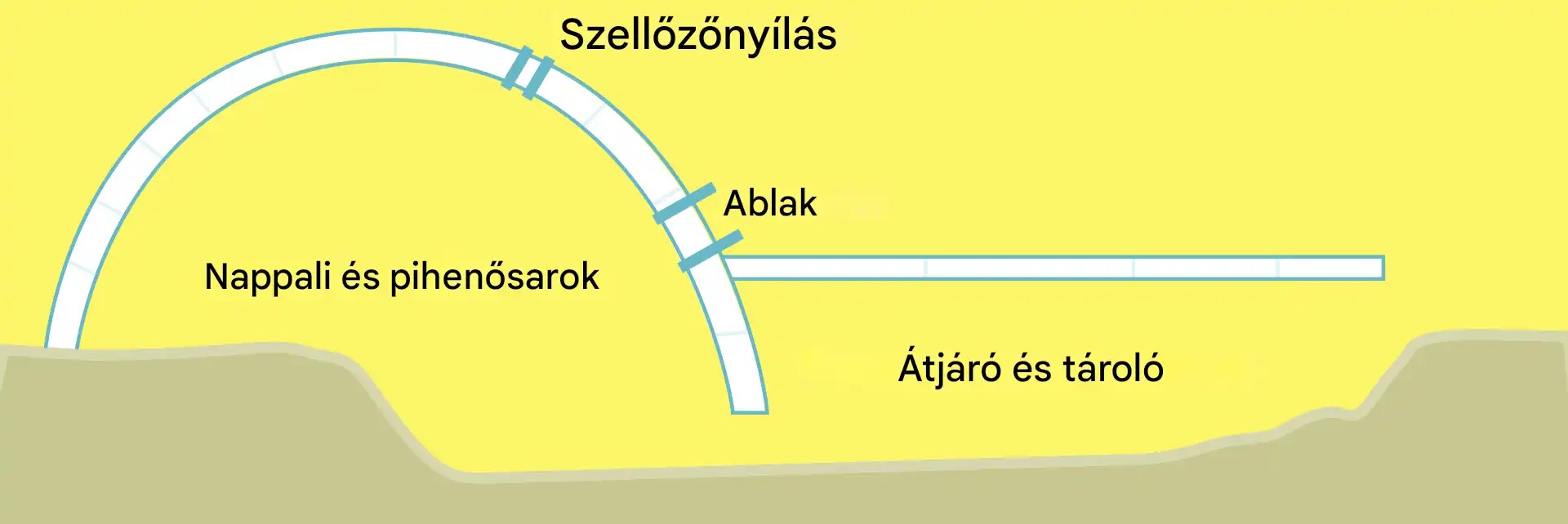 Miért nem olvadnak el az eszkimó igluk akkor sem, ha +20 fok van ...